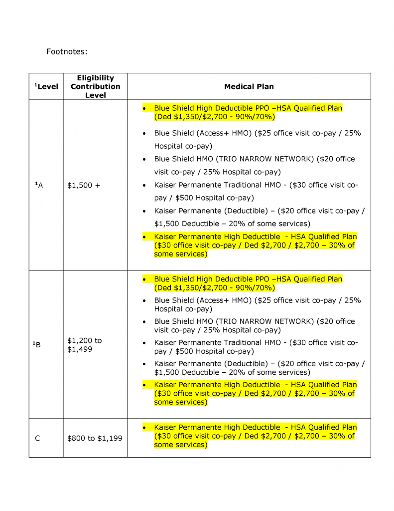 H&W: Health Savings Accounts and High Deductible Plans | 47 Blog | AFM ...